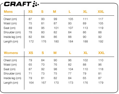 Craft Active Extreme X CN LS Women's Base Layer